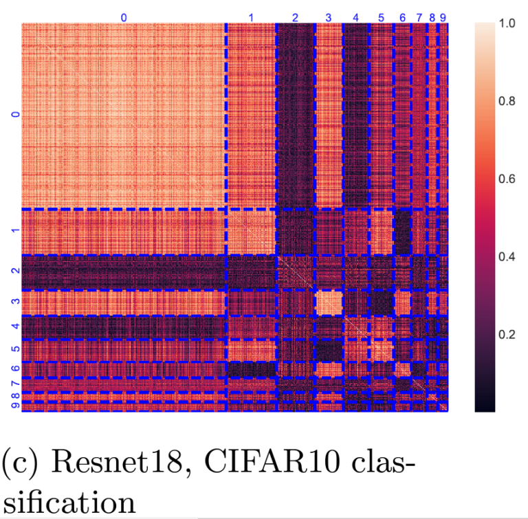 Publications – Guy Gilboa Webpage